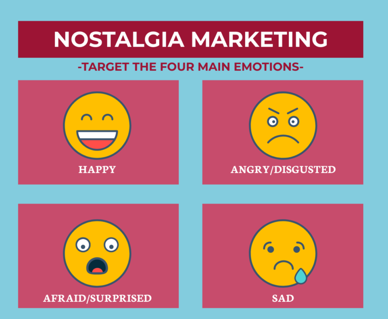 The Power of Nostalgia Marketing Content Strategy