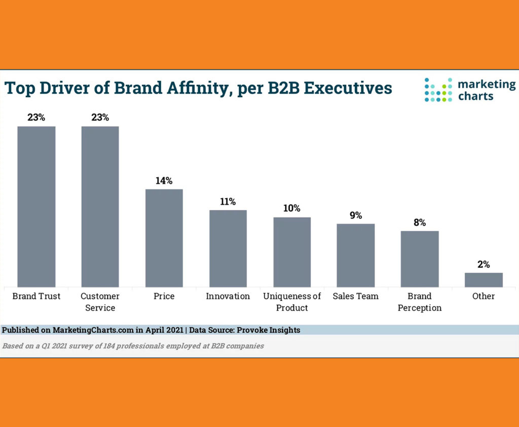 New B2B Market Segmentation Recommendations